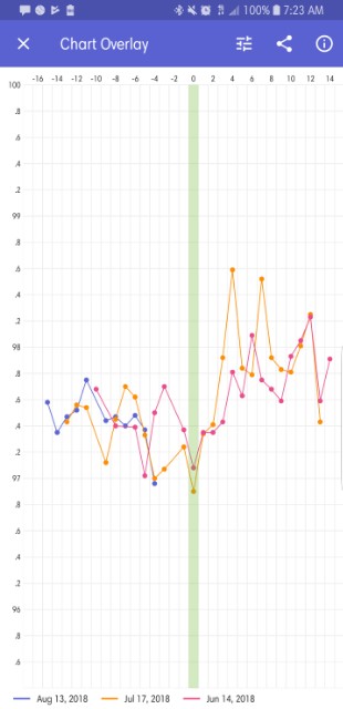 Crazy Chart Overlay - Glow Community