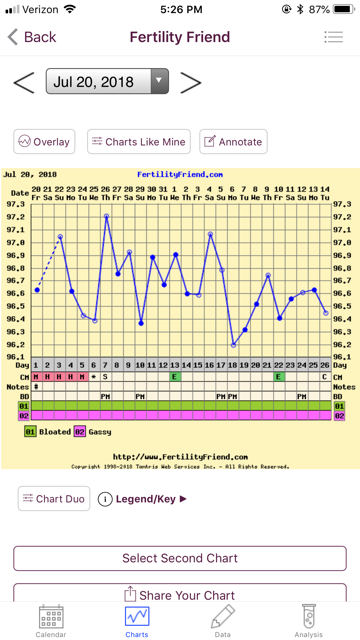 Bbt Chart Glow Community