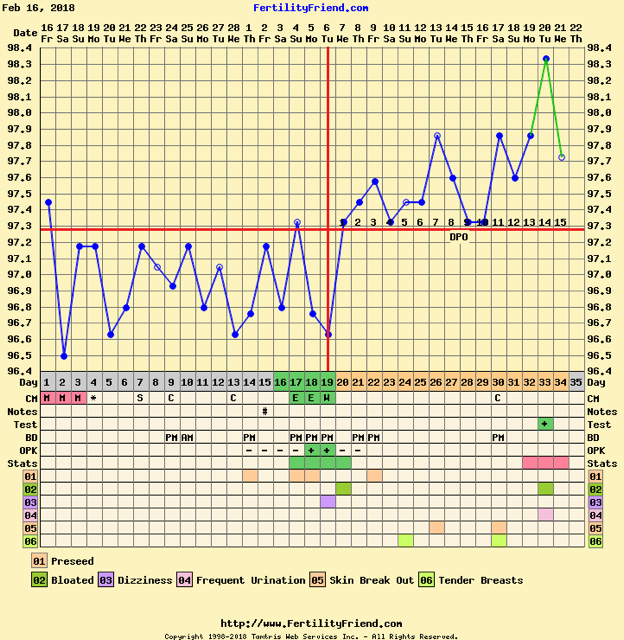 Example of BFP Chart - Glow Community