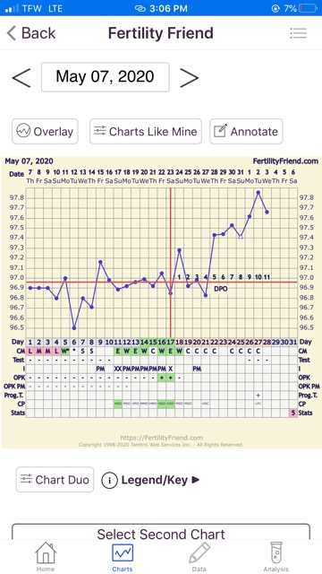Does my chart show late ovulation based on bbt?? My first positive opk ...