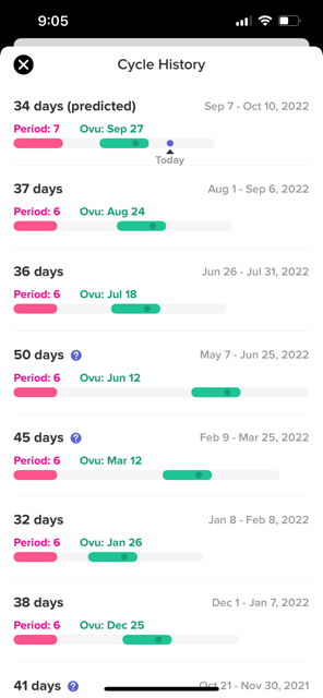 Would you guys say my cycles are average or abnormal? The cycle where ...