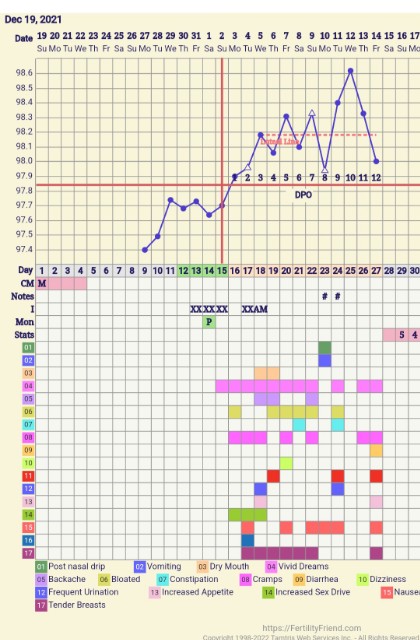 Caught covid in my tww no real fevers ever, but should i worry about my ...