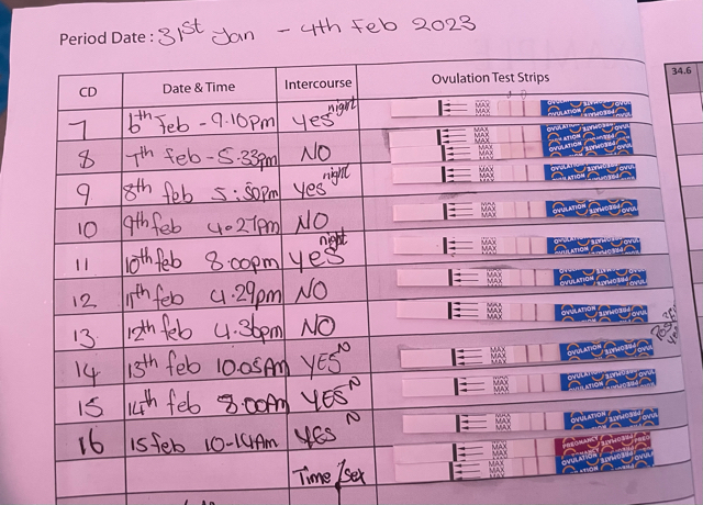 Ovulation Testing for the month of February 2023 - Glow Community